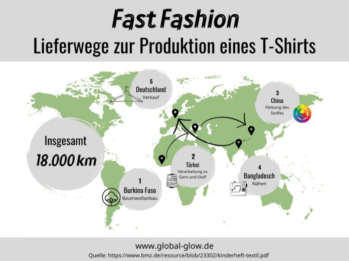 Fast Fashion Einfach Erklärt In 2024 | GlobalGlow