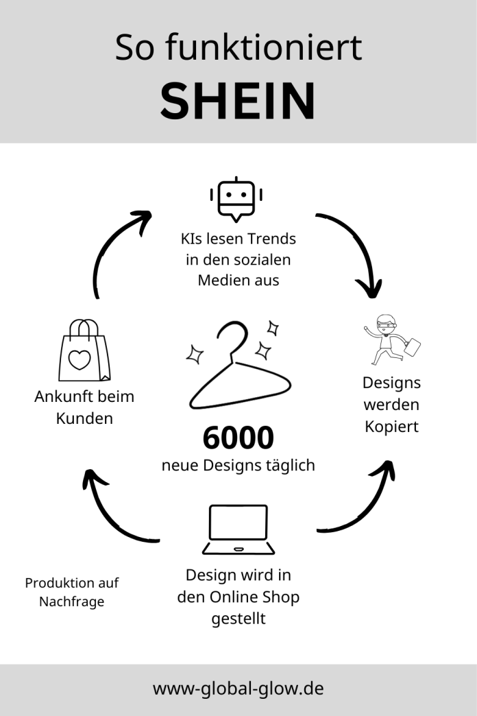 Fast Fashion Einfach Erklärt In 2024 | GlobalGlow